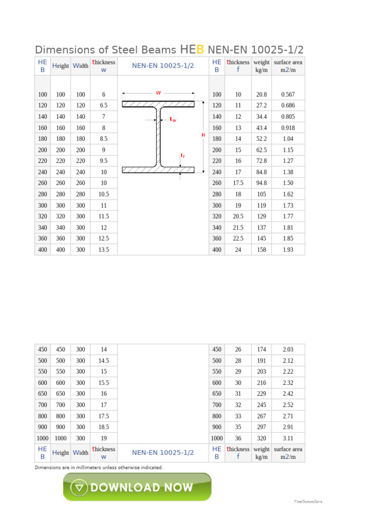 Dimensions of Steel Beams 1 | PDF