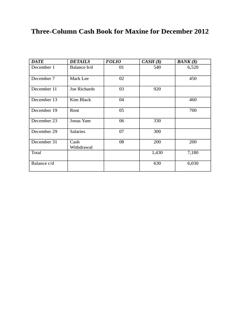 December 2012 Cash Book Summary | PDF