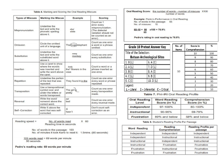 Phil IRI Guide Grade 10 Pre Test 2025 | PDF