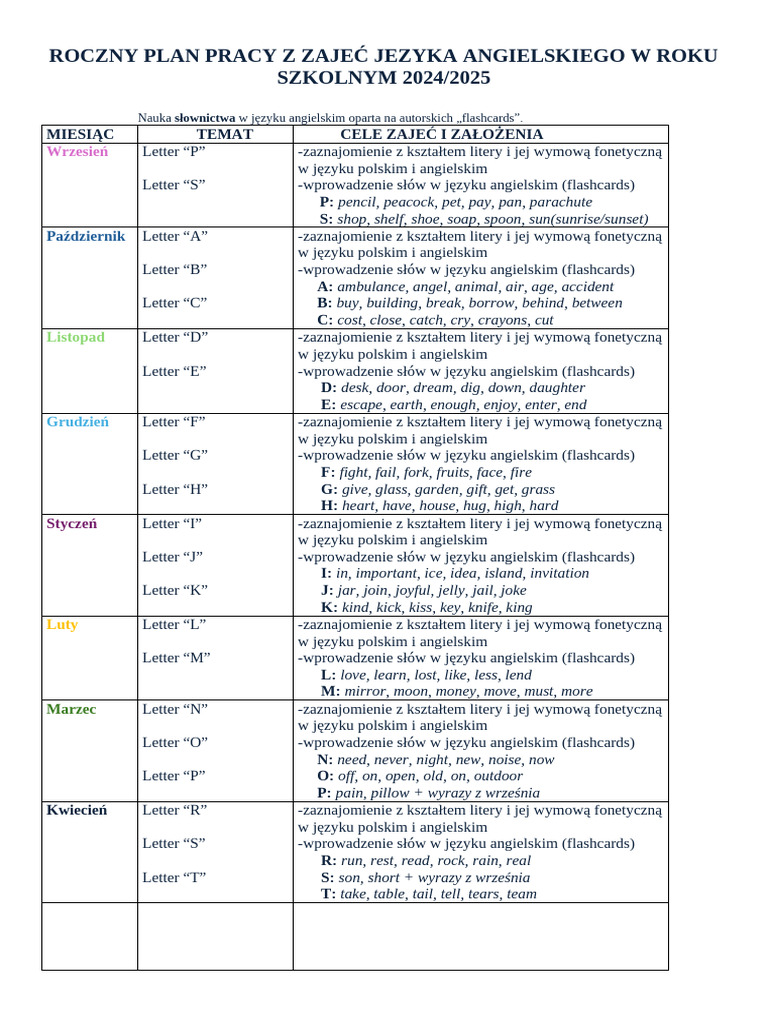 Roczny Plan 5 I 6 Latki | PDF