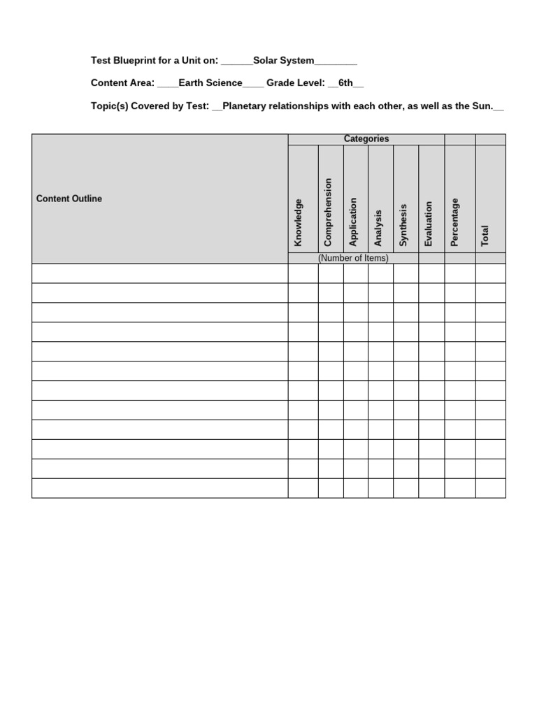 6th Grade Solar System Unit Test Blueprint | PDF