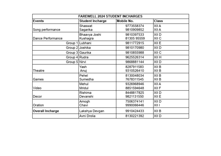 FAREWELL 2024 STUDENT INCHARGES - Sheet1-1 | PDF