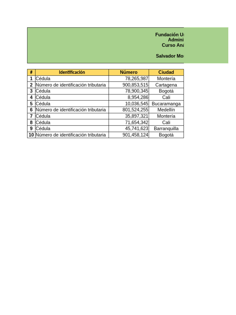 Actividad Eje 1 - Análisis de Datos | PDF | Análisis de los datos | Análisis estadístico