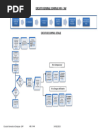 5 Liberacion de Solped ME54N | PDF