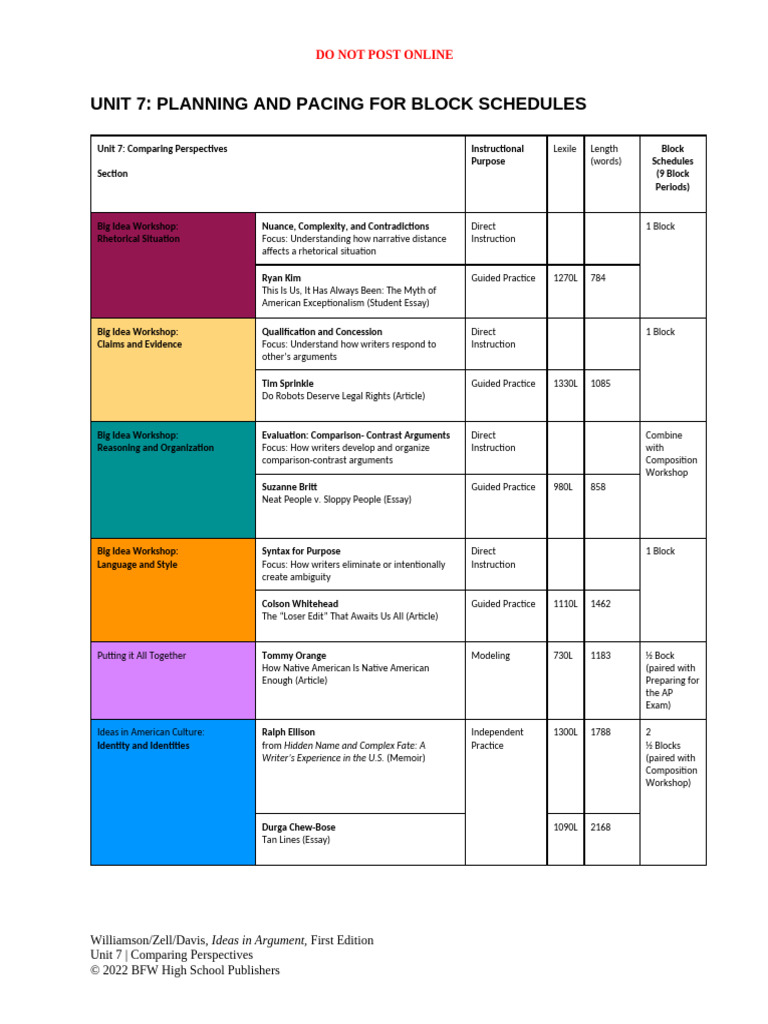 Ideas1e ch07 Pacing Guide Block | PDF | Essays | Human Communication