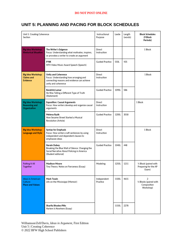 Ideas1e ch05 Pacing Guide Block | PDF | Human Communication
