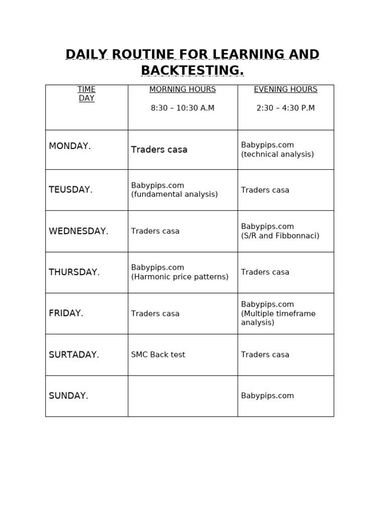 Trading Routine | PDF