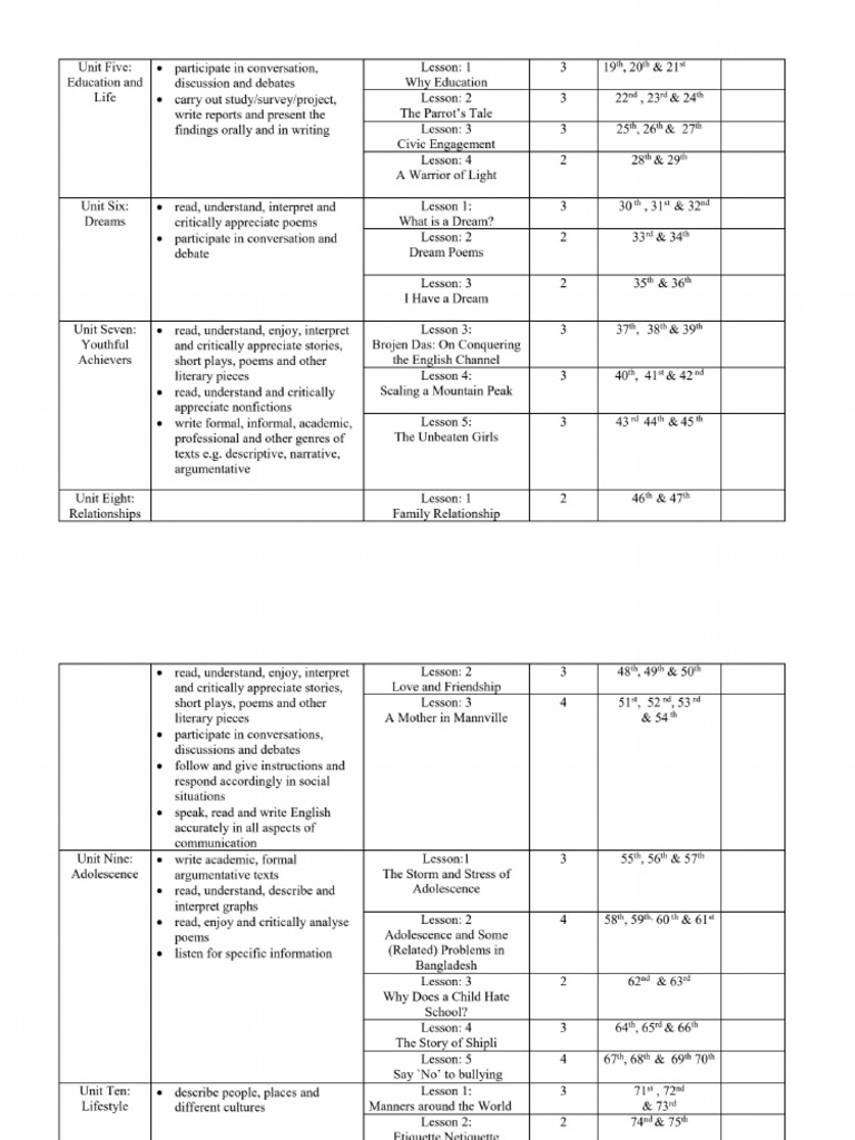 HSC 25 English | PDF
