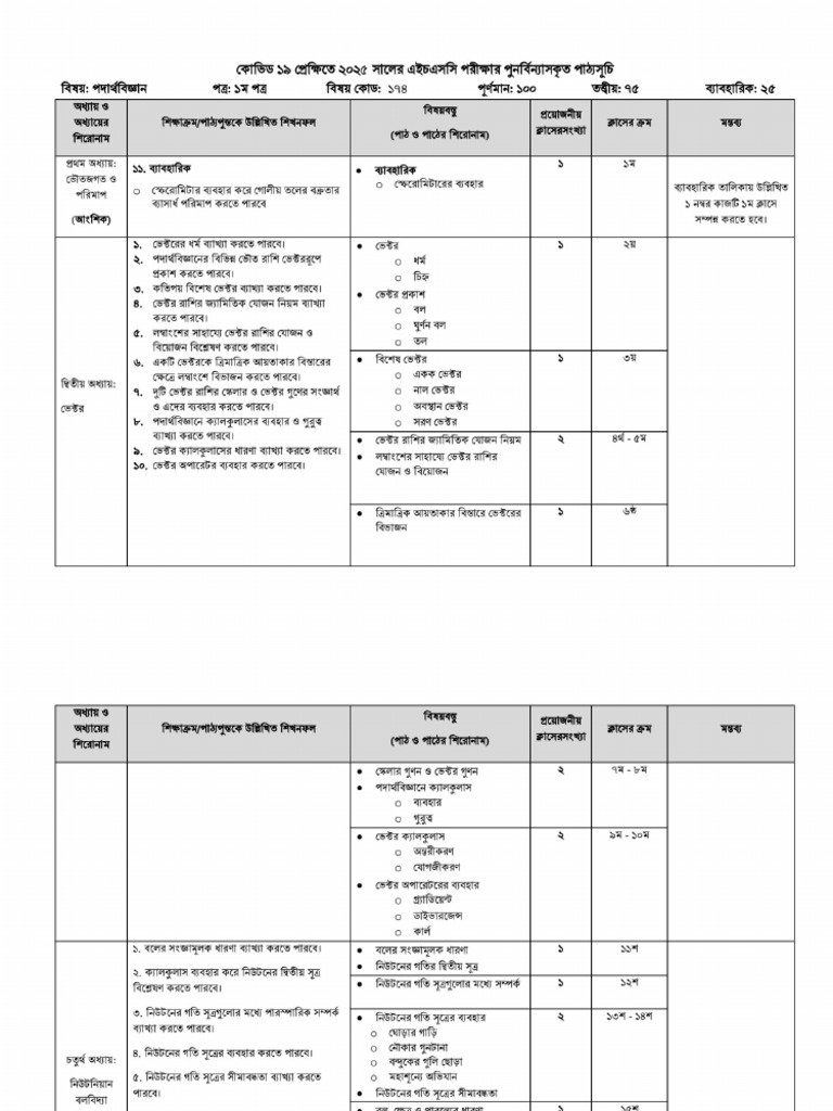 Hsc 25 Physics | PDF
