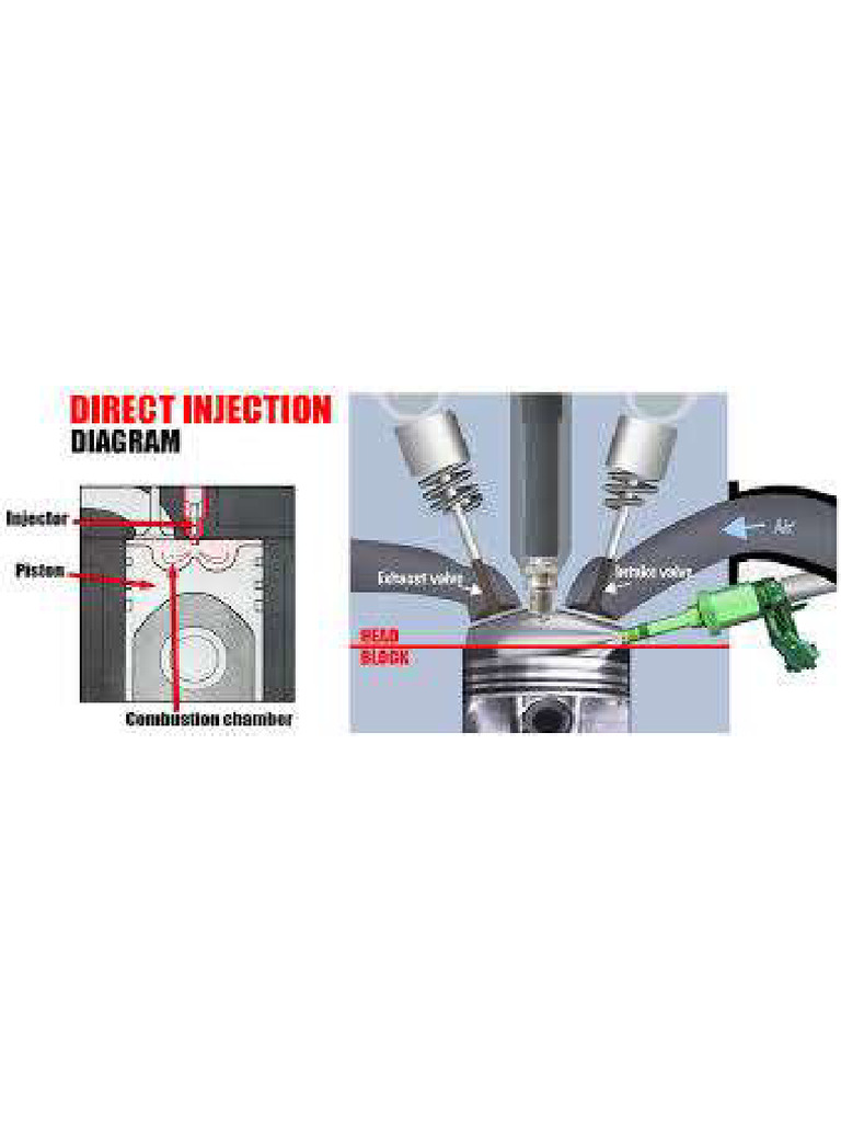 Direct Injection 9 | PDF