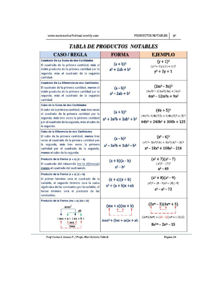 tabla de matematicas.docx | PDF