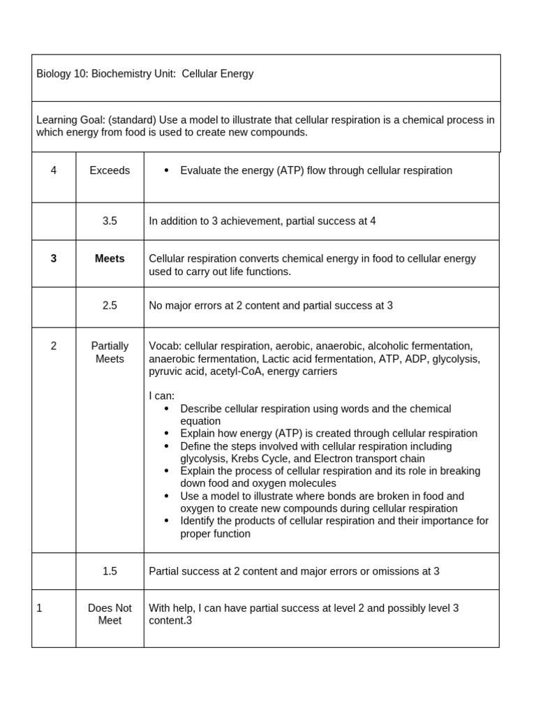Cellular Respiration and Energy Flow | PDF