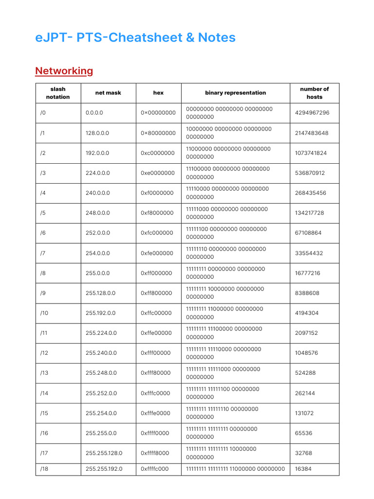 Penetration Testing Basics | PDF | File Transfer Protocol | Network ...