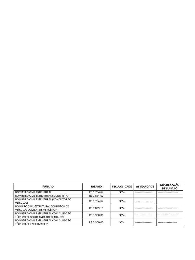 Proposta CCT-BPCs-2024-2025 | PDF | Acordo coletivo | Salário