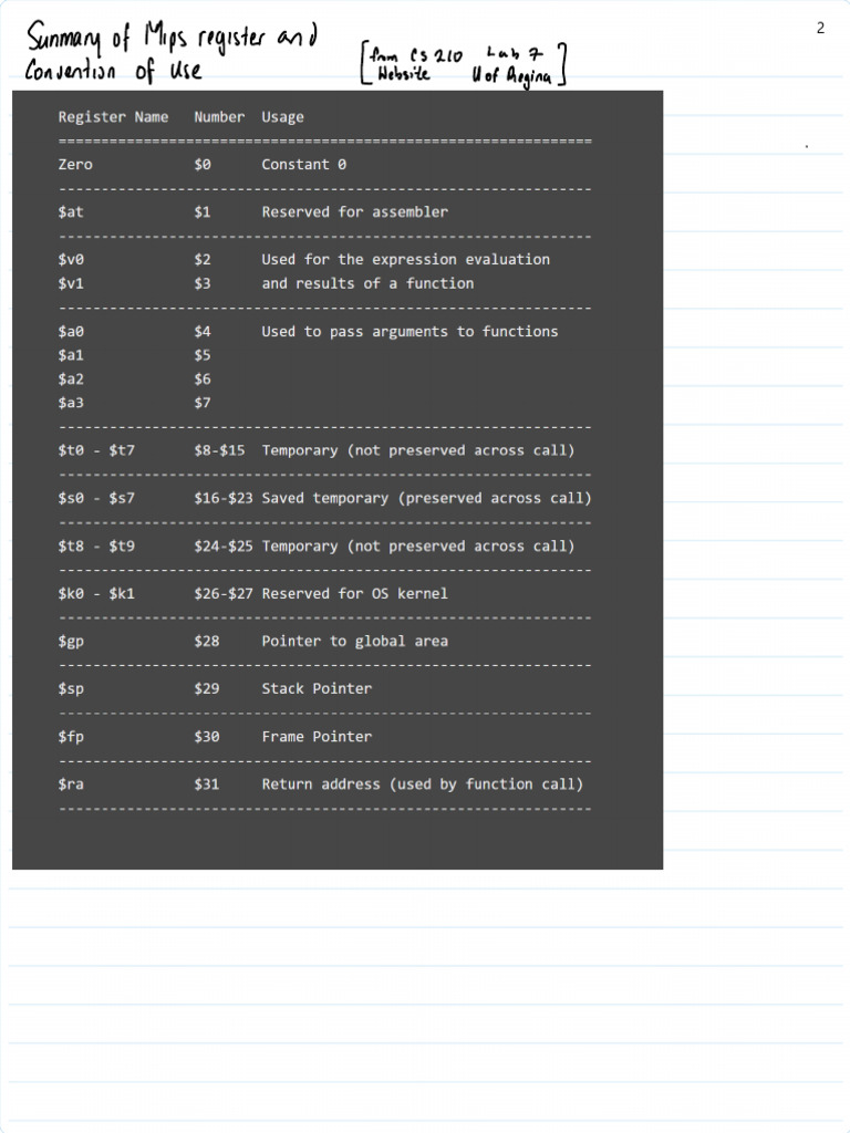 MIPS Reference Card Guide | PDF