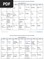 Concept2 Rower Pace Chart | PDF