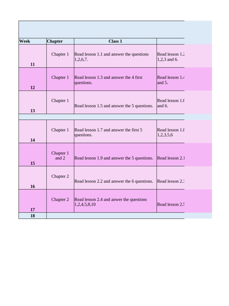 Weekly Science Lesson Plan | PDF | Cognition | Cognitive Science