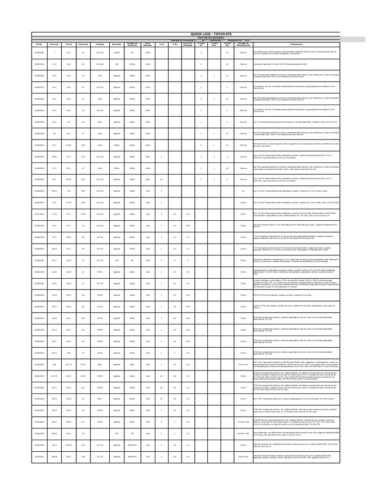 Quick Log THY24-075 | PDF | Volcanismo | Petrología
