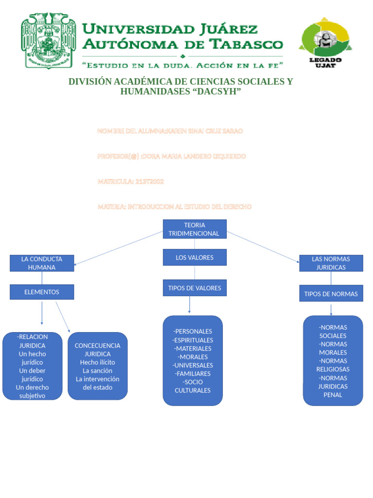213t2002 Cruz Sarao Karensinai U2 Act 6 | PDF