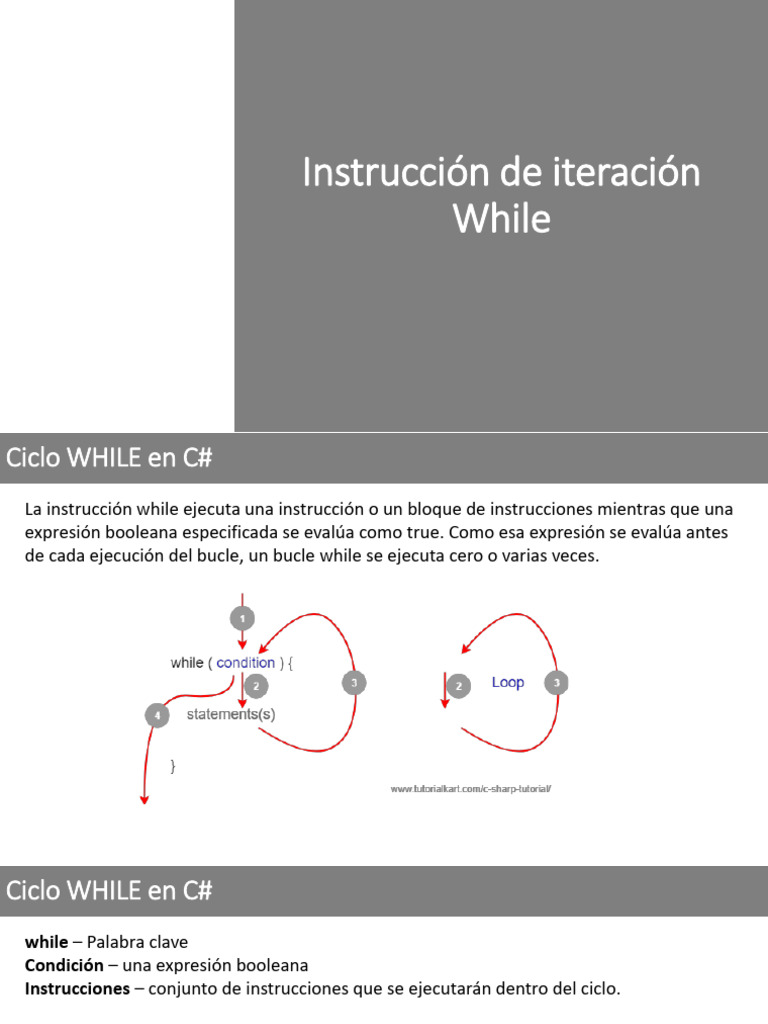 Instrucción de Iteración While | PDF | C Sharp (lenguaje de programación) | Paradigmas de ...