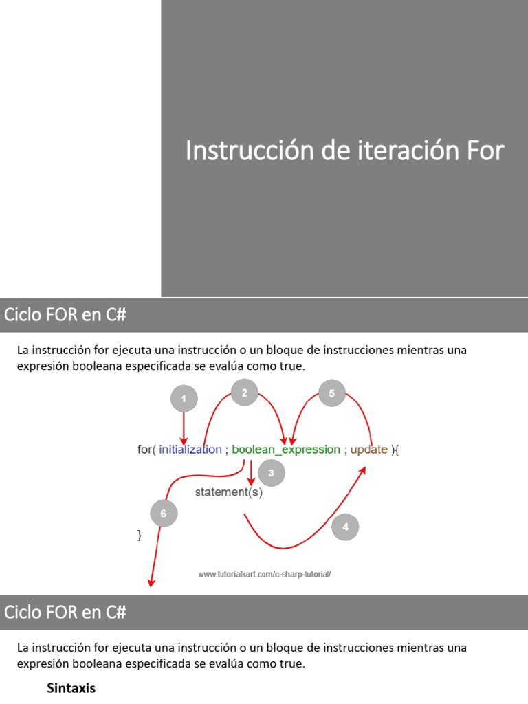 Instrucción de Iteración For | PDF | C Sharp (lenguaje de programación ...