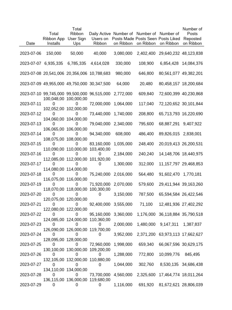 Numerist Dataset-WPS Office | PDF | Data | Human Communication