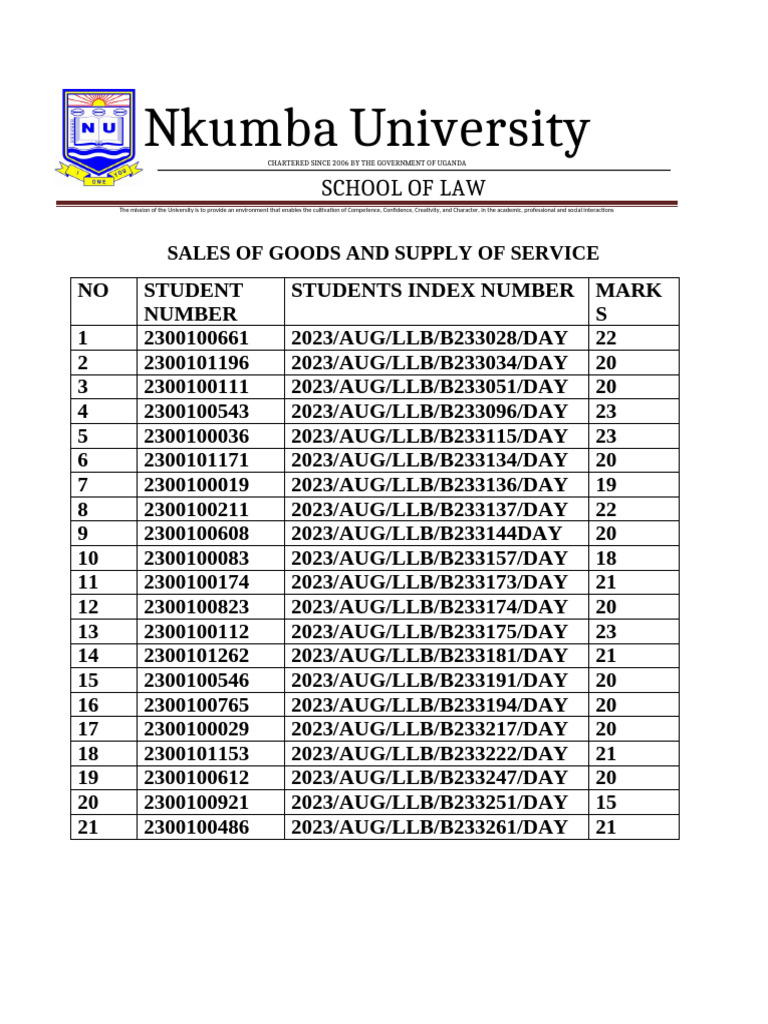Sales of Good Course Work August 2024-1 | PDF