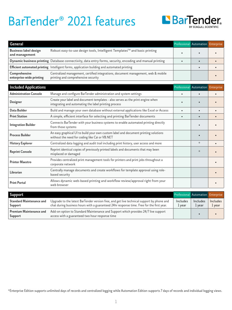 BarTender - Features Chart - Edition Comparison - Pro, Automation, Enterprise - EN - PRT 0011 ...