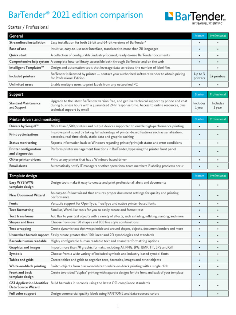 BarTender - Features Chart - Edition Comparison Starter, Pro - EN - PRT 0011 - 1020 | PDF ...