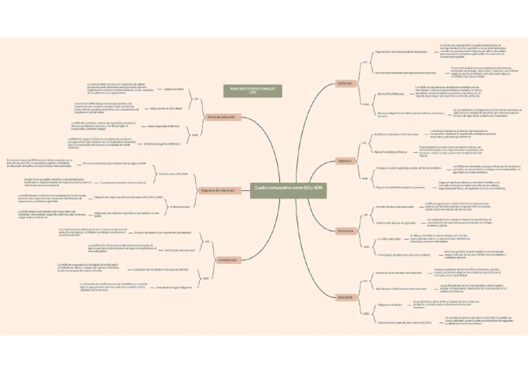 Cuadro Comparativo Entre ISO y NOM | PDF