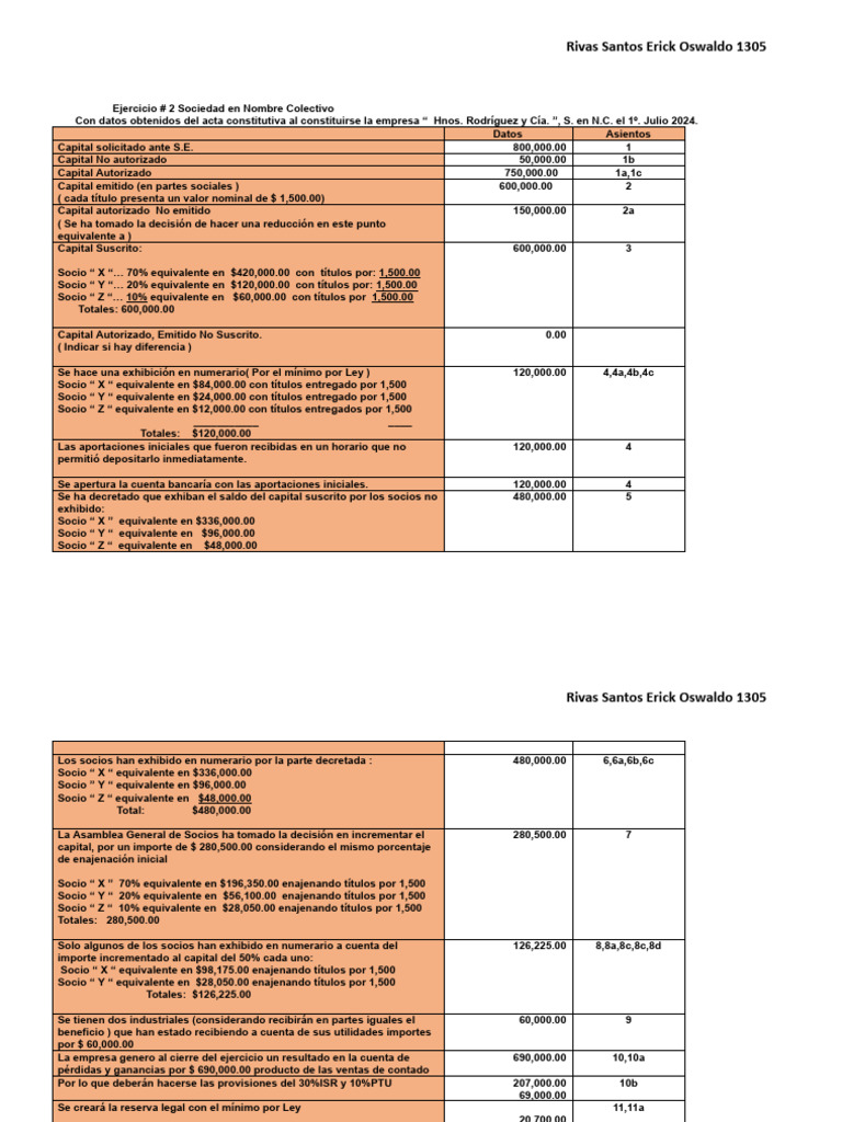 Tarea Conta SNC | PDF | Dividendo | Capital (economía)