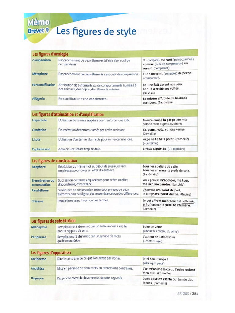 Mémo 9 - Les Figures de Style | PDF
