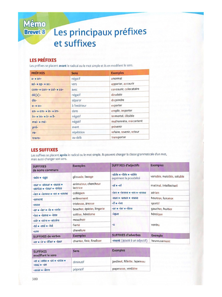Mémo 8 - Les Préfixes Et Suffixes | PDF