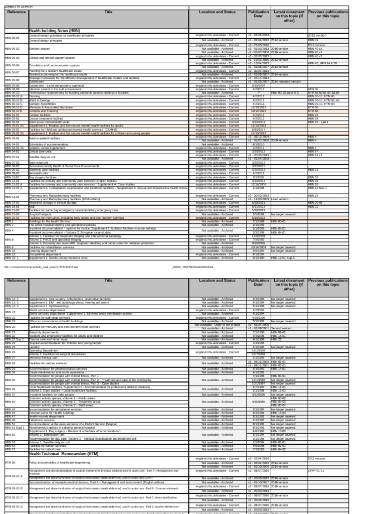HBN Overview and Current Status | PDF | Medical Imaging | Waste