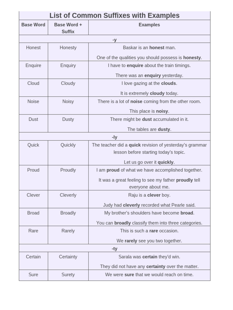 COMMON SUFFIXES - TABLE & EXAMPLES | PDF