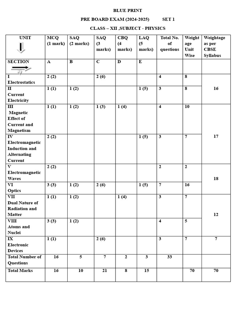 XII_PHY_SET-I_BP | PDF