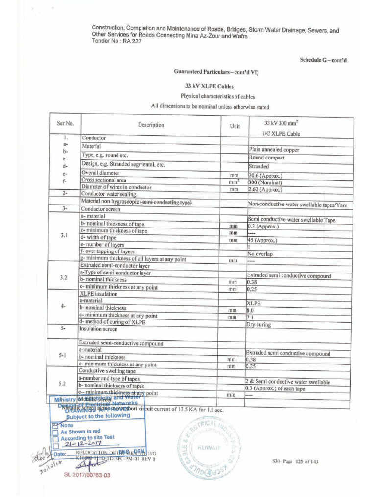 Cable GTP Approval-1X300-GULF CABLE | PDF
