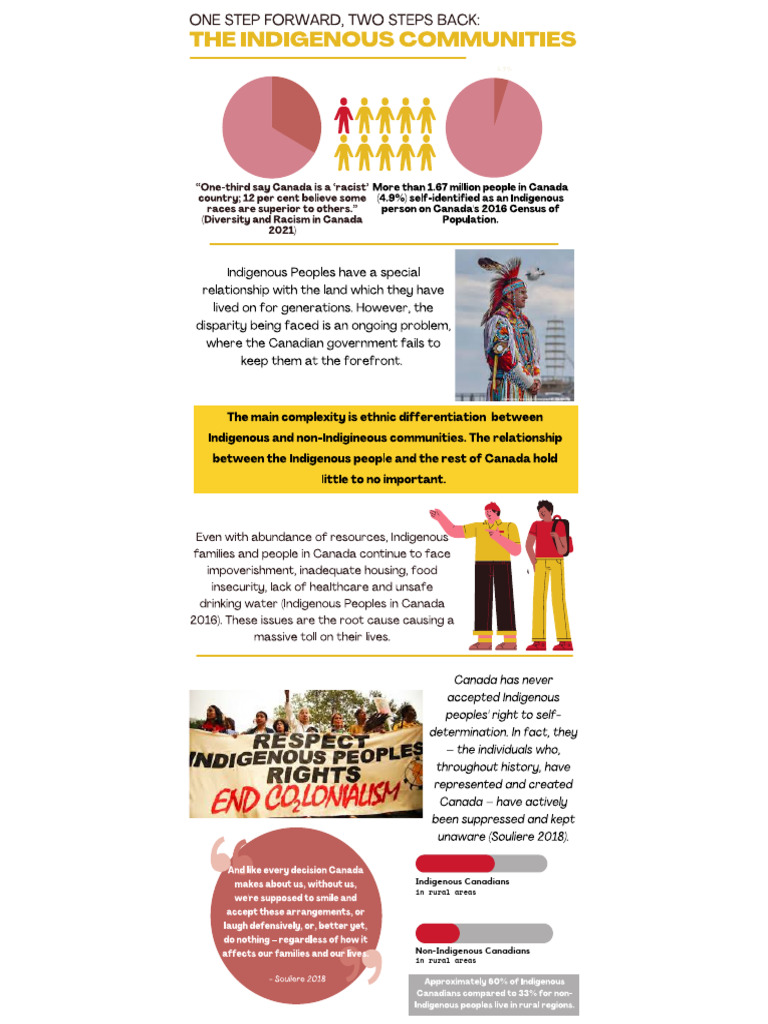 Portfolio Reflection #2 (Infographic) | PDF