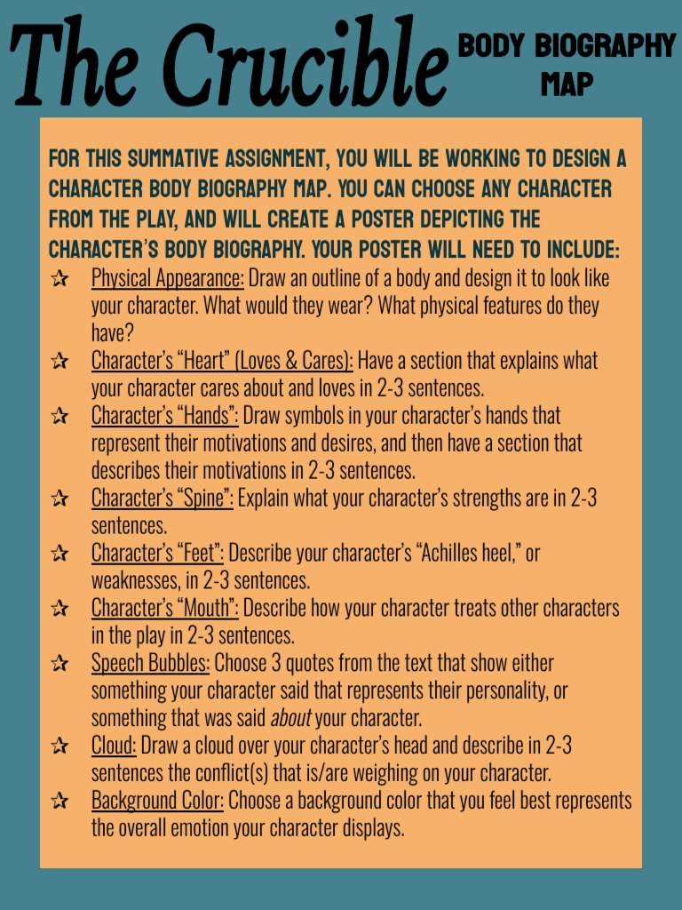 The Crucible Body Biography Map Assignment | PDF