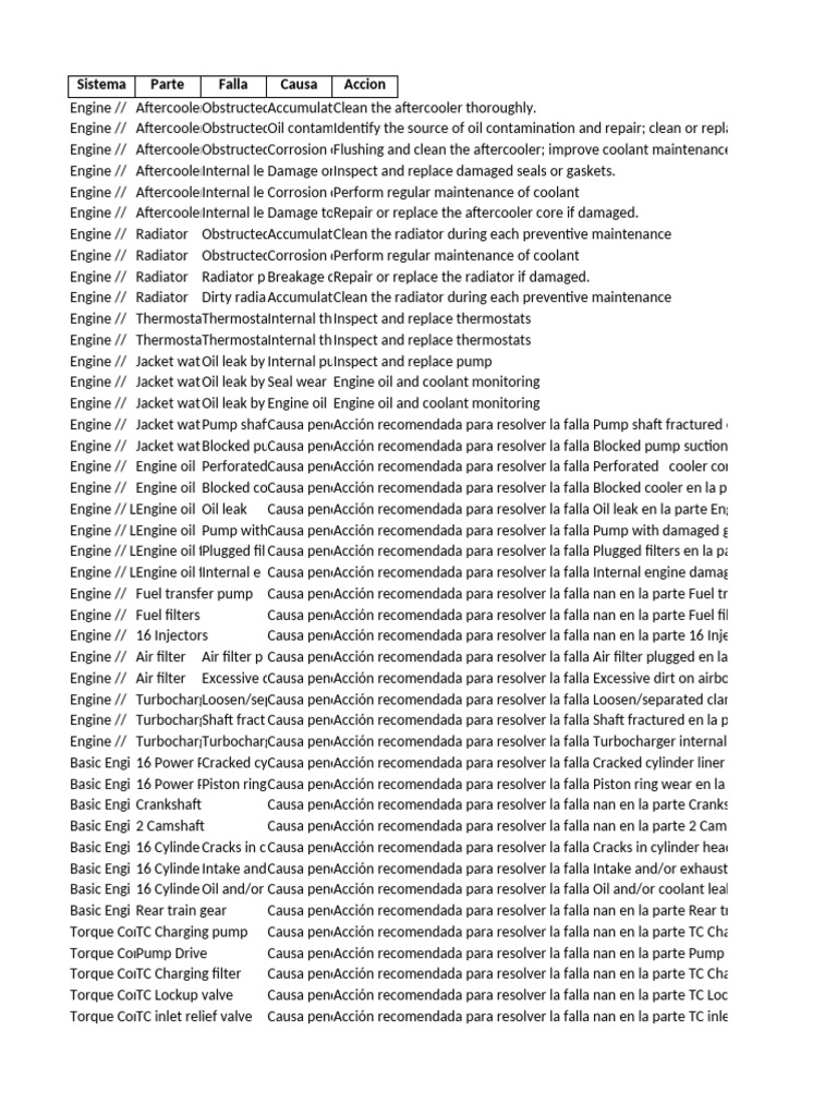 Specific Cause and Action Caterpillar 793D | PDF | Internal Combustion ...