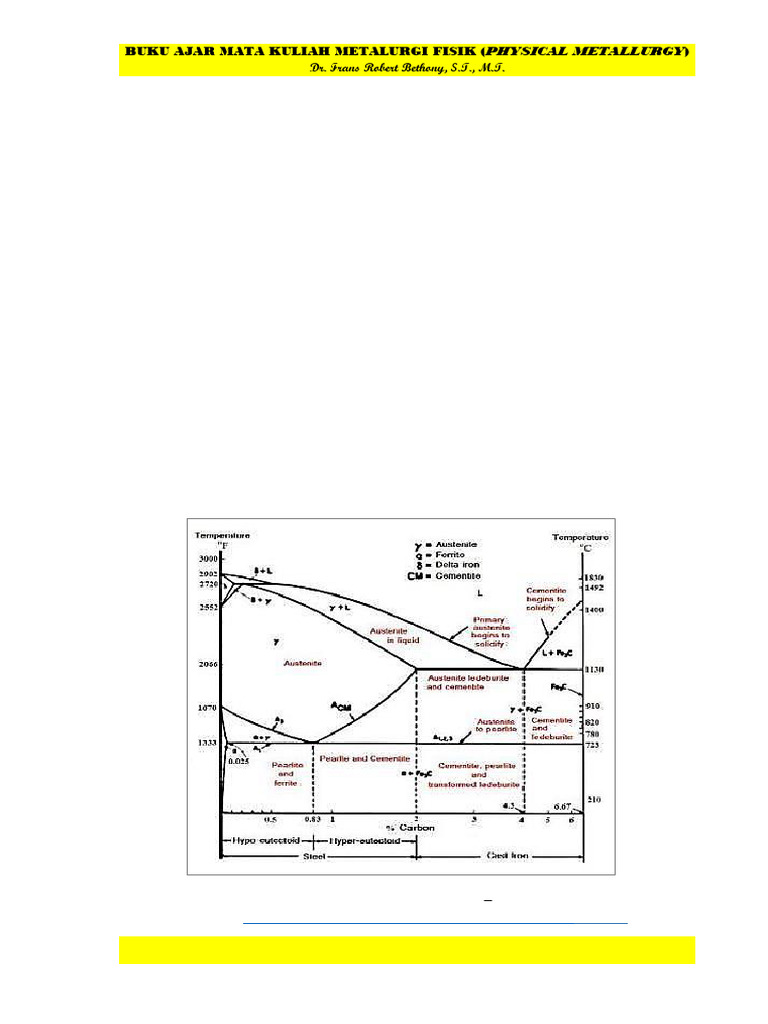 Diagram fasa Fe3C , TTT dan CCT (1) | PDF