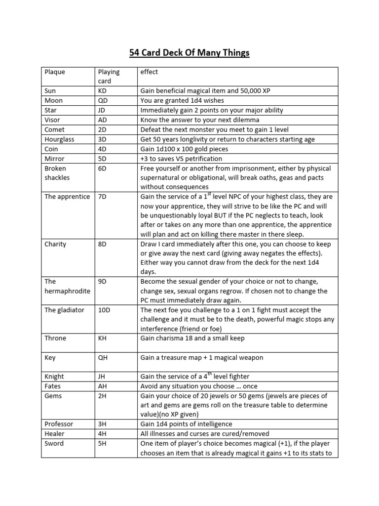 54 Card Deck of Many Things PDF | PDF | Jester