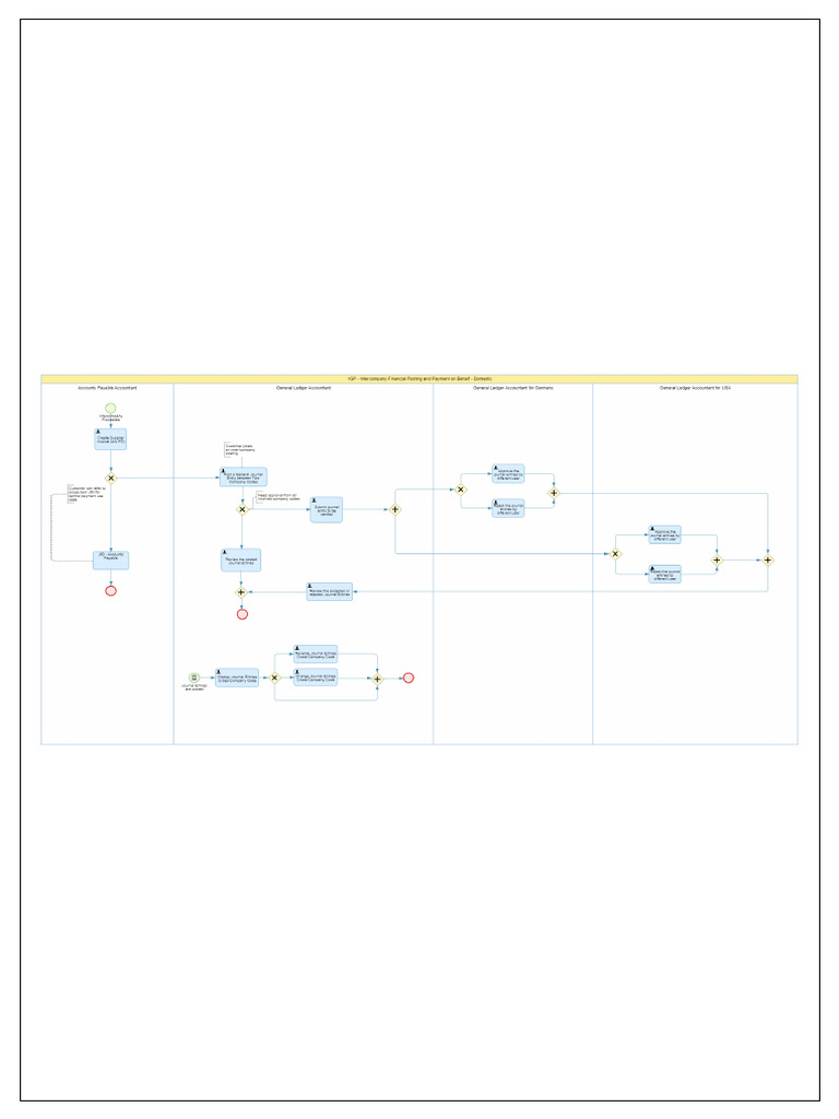 1GP - 01 - Intercompany Financial Posting and Payment on Behalf - Domestic | PDF