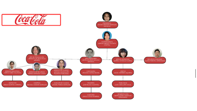 Organizational Chart Team Whiteboard in Royal Purple Pastel Purple ...