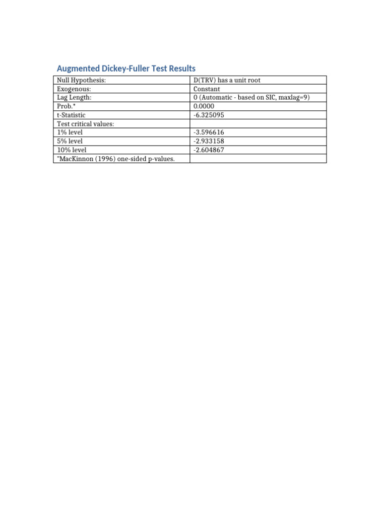 Augmented Dickey-Fuller Test Analysis | PDF