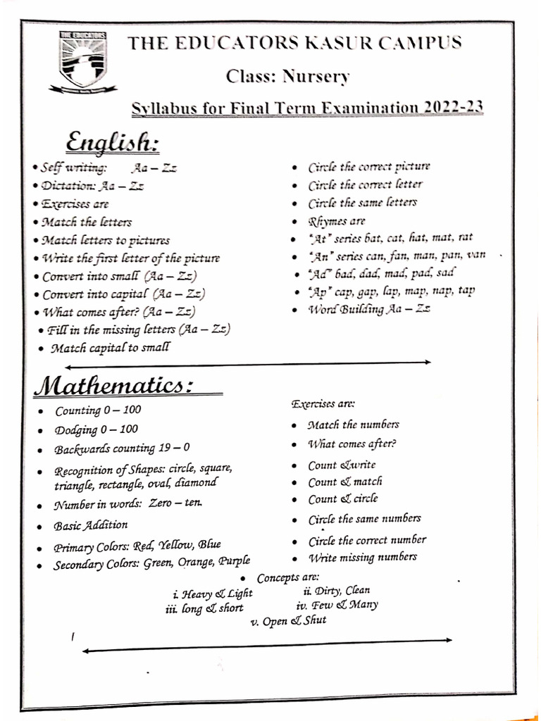 (Nur) Final Term Syllabus 2022 | PDF