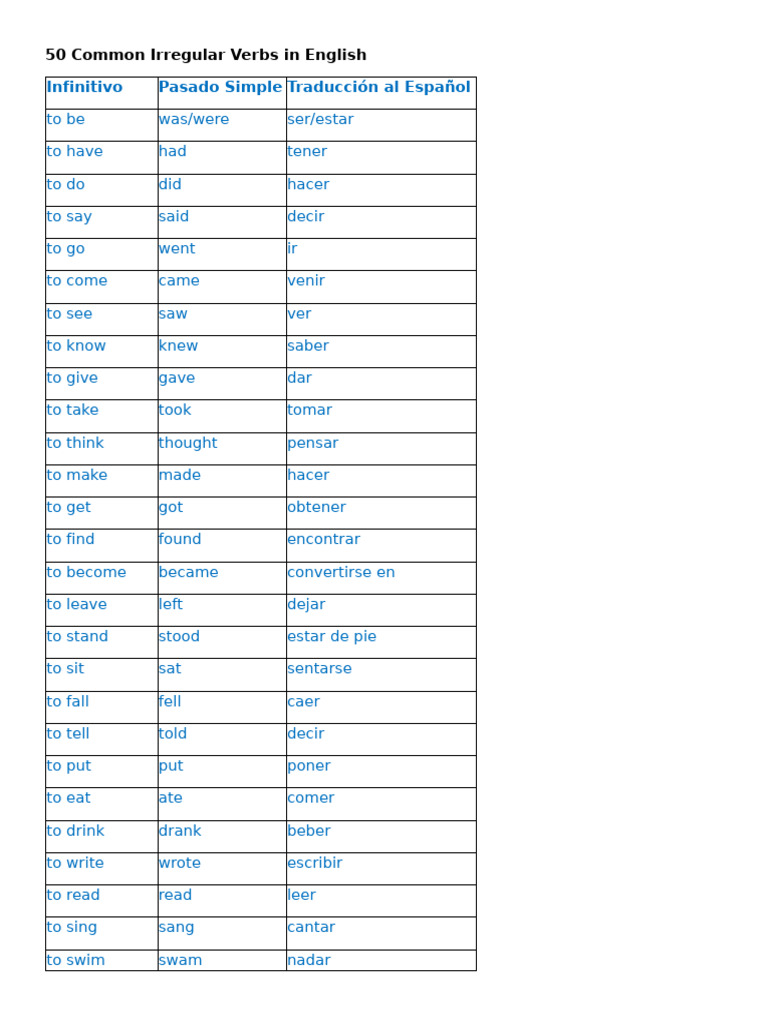 50 Common Irregular Verbs in English | PDF