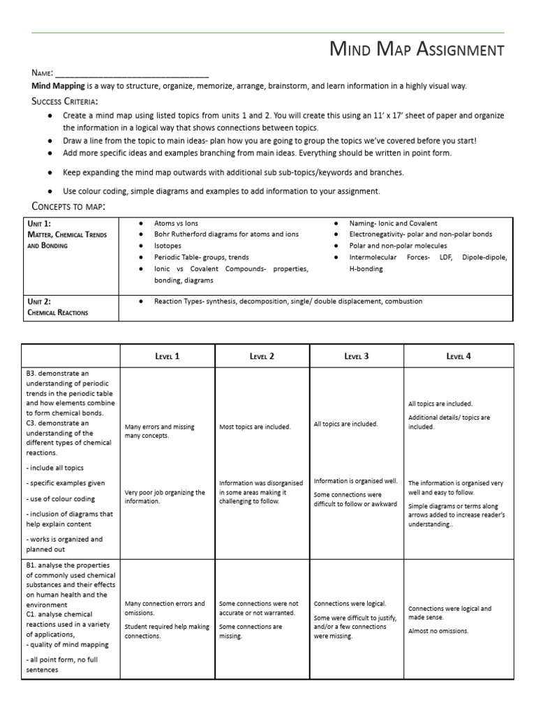 Mind Map Assignment Instructions and Rubric | PDF | Chemical Bond ...