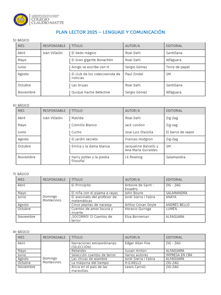 Plan Lector Lenguaje 2025 LC | PDF