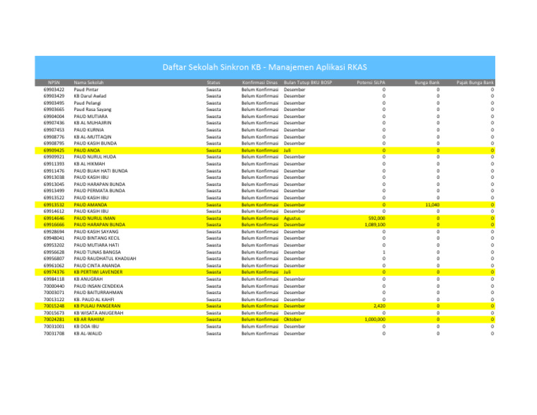 Daftar Sekolah Sinkron KB - Manajemen Aplikasi RKAS - 2024 | PDF